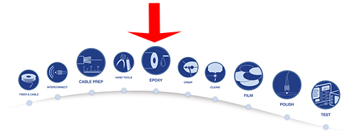 Distributor of Epoxy and Adhesives | Fiber Optic Center